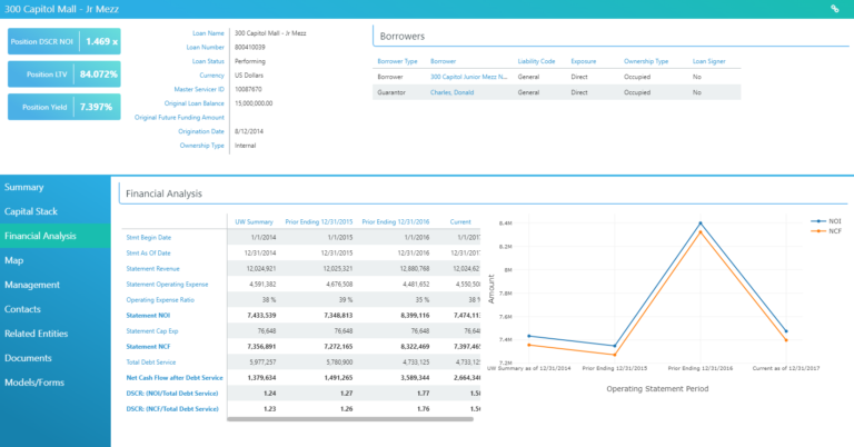 Technology Solution - RealINSIGHT